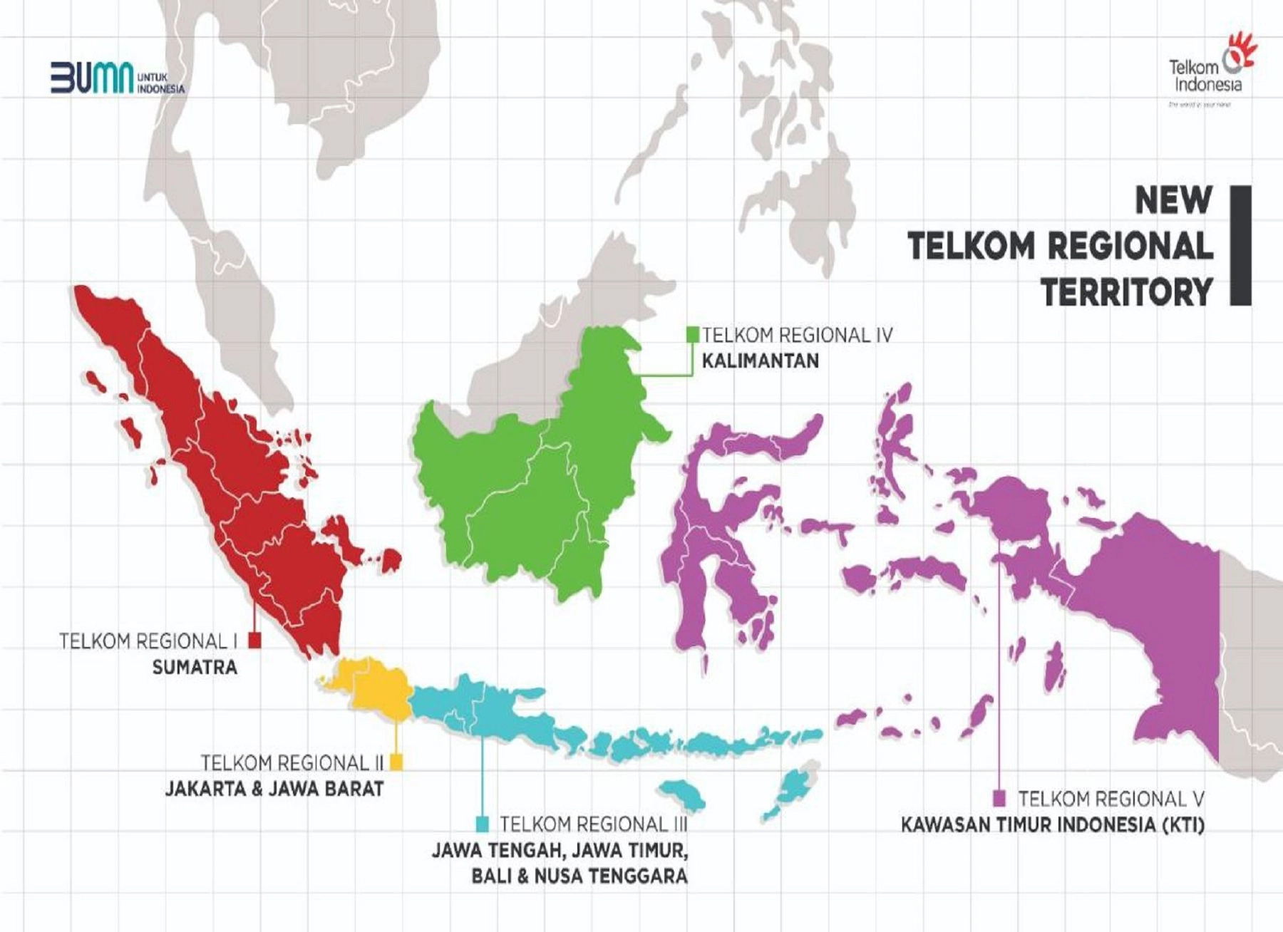 Telkom | Perkuat Bisnis Teritori, Telkom Transformasi Strategi Organisasi