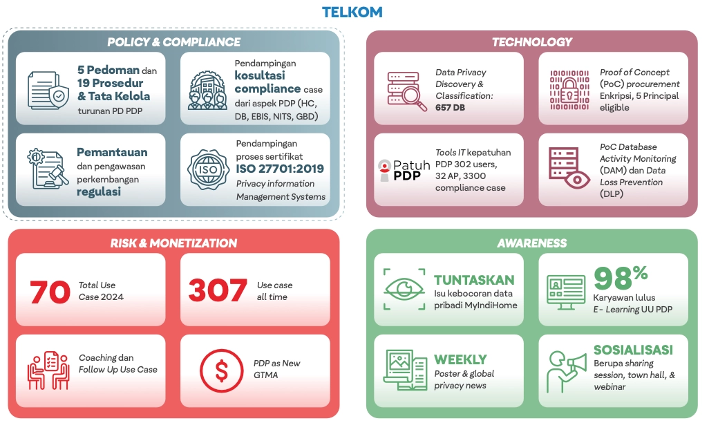 Elevate Our Business | Telkom